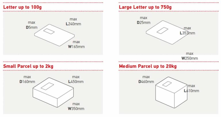 Mailmark Franking Explained – 2023 Prices & Best Machines